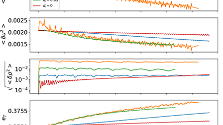 Volume 30 Issue 3 | Physics of Plasmas | AIP Publishing