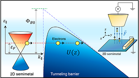 Universal model for electron thermal-field emission from two ...