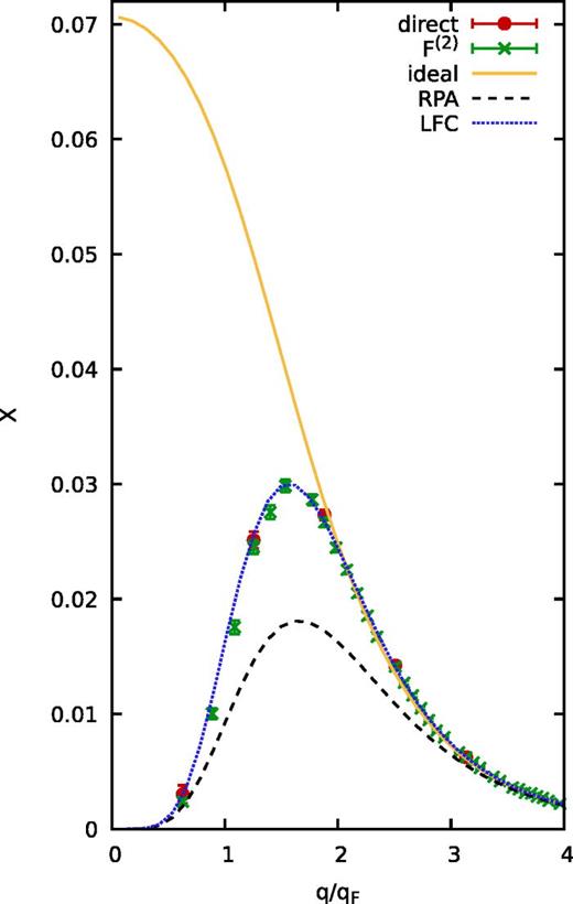 Electronic density response of warm dense matter | Physics of Plasmas | AIP Publishing