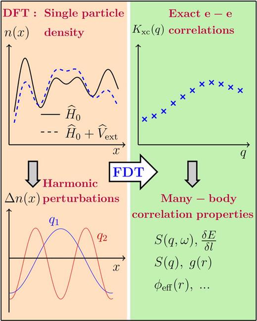 Electronic density response of warm dense matter | Physics of Plasmas ...