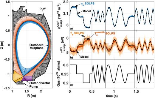 Sparse regression for plasma physics | Physics of Plasmas | AIP Publishing