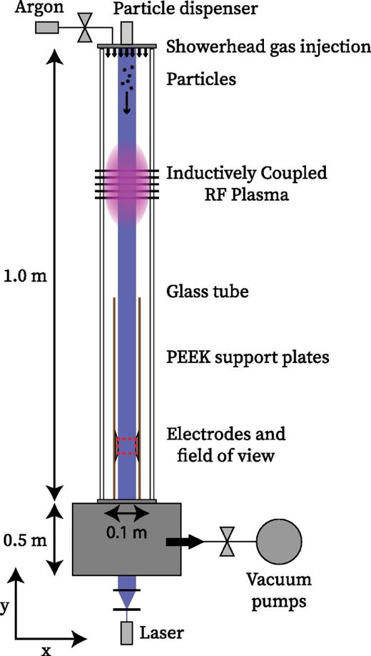 Position dependent microparticle charge in a spatiotemporal afterglow ...