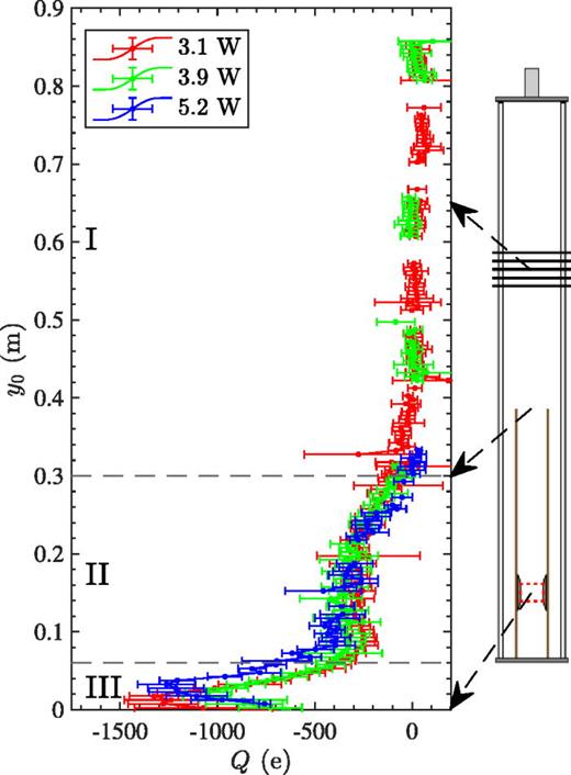 Position dependent microparticle charge in a spatiotemporal afterglow ...