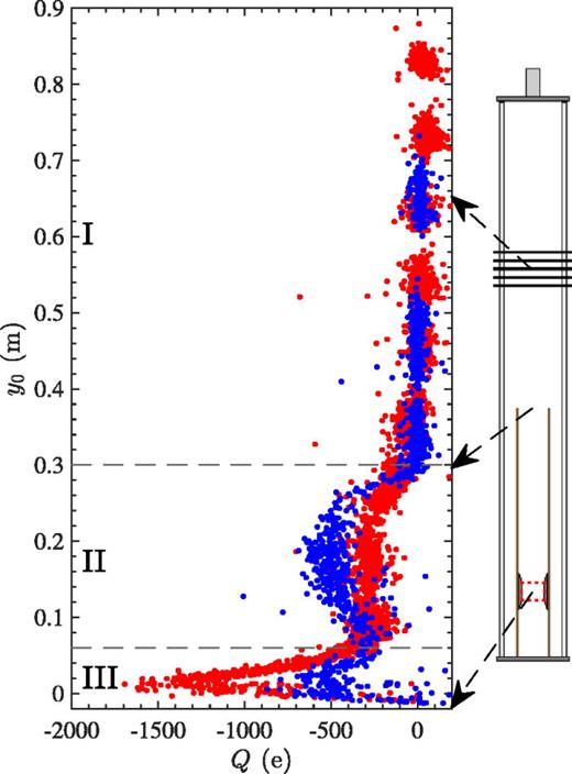 Position dependent microparticle charge in a spatiotemporal afterglow ...