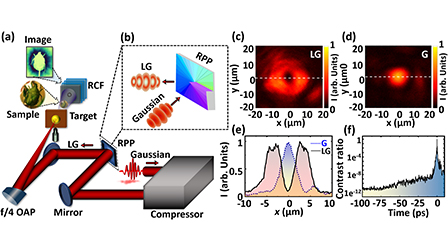 All-optical edge-enhanced proton imaging driven by an intense vortex ...