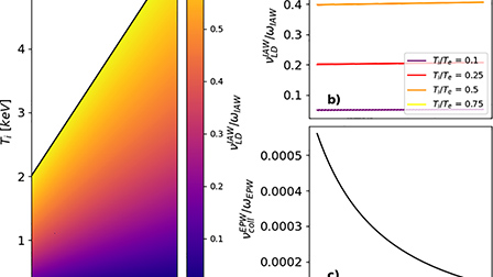 Hot electron scaling for two-plasmon decay in ICF plasmas | Physics of ...