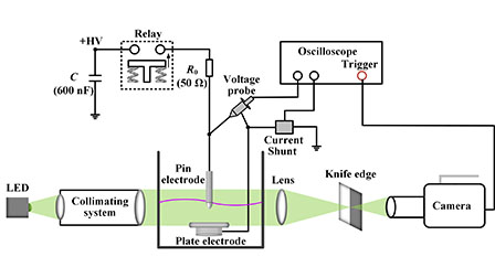An improved resistance model of positive subsonic plasma channels in ...