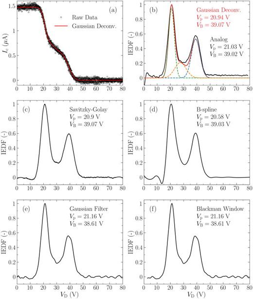 Data processing techniques for ion and electron-energy distribution functions | Physics of ...