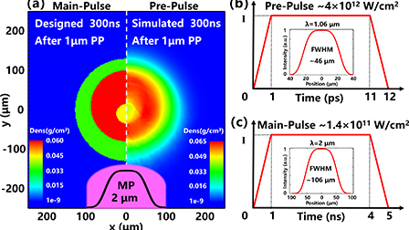 Enhanced extreme ultraviolet conversion efficiency of a 2 μm laser ...