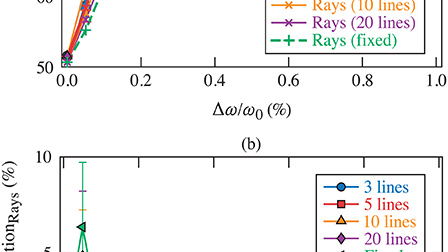 Ray-based cross-beam energy transfer modeling for broadband lasers ...