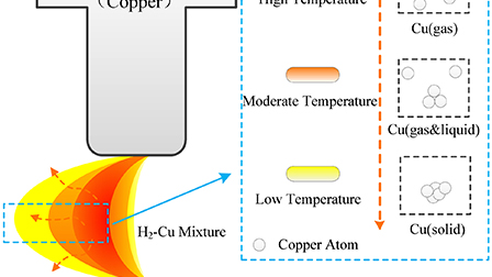 Study on the influence of metal phase transition on transport ...