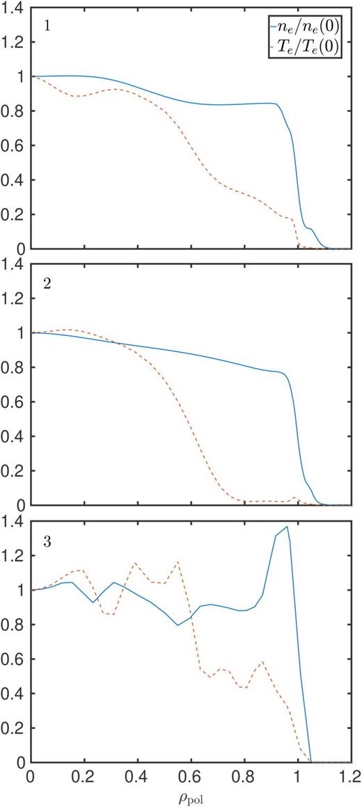 Relativistic analysis of upper hybrid wave propagation and trapping ...