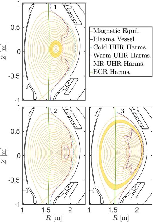 Relativistic analysis of upper hybrid wave propagation and trapping ...