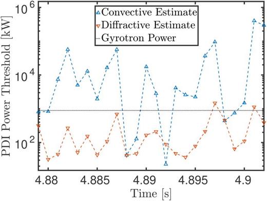 Relativistic analysis of upper hybrid wave propagation and trapping ...