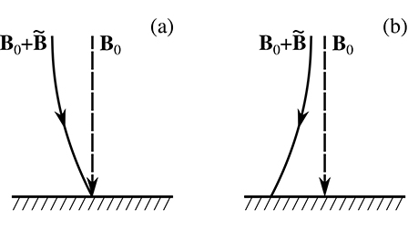 Effect of electromagnetic wave reflection from conducting surfaces on ...