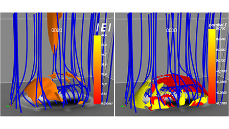 Formation and evolution of coherent structures in 3D strongly turbulent ...