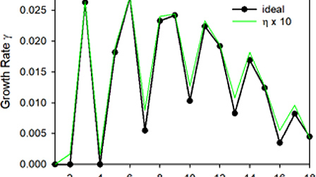 Ideal MHD induced temperature flattening in spherical tokamaks ...