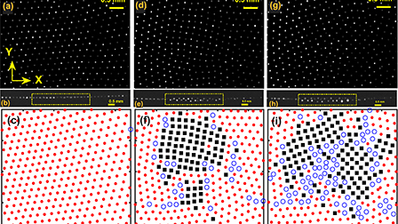 Confinement controlled dynamical structural rearrangement in a quasi-2D ...