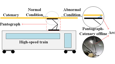 The evolution law of the pantograph–catenary arc with the multi-stress ...