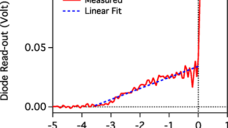 The effects of pre-plasma scale length on the relativistic electron ...