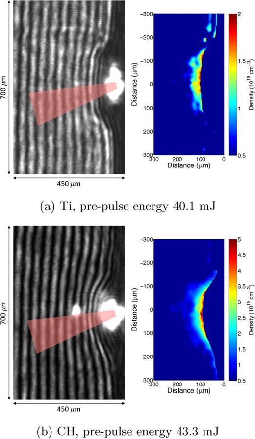 The effects of pre-plasma scale length on the relativistic electron ...