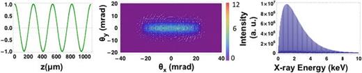 Principles and applications of x-ray light sources driven by laser ...
