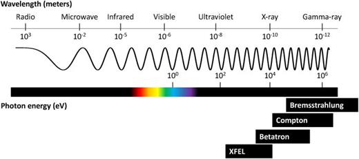 Principles and applications of x-ray light sources driven by laser ...