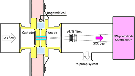 Numerical characterization of a discharge-based compact soft x-ray ...