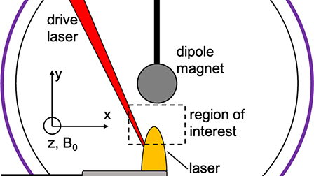 Strong collisionless coupling between an unmagnetized driver plasma and ...