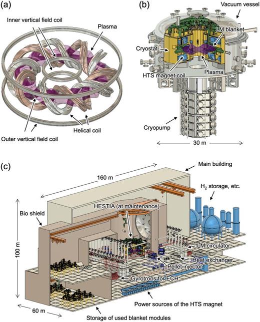 Development of steady-state fusion reactor by Helical Fusion | Physics ...
