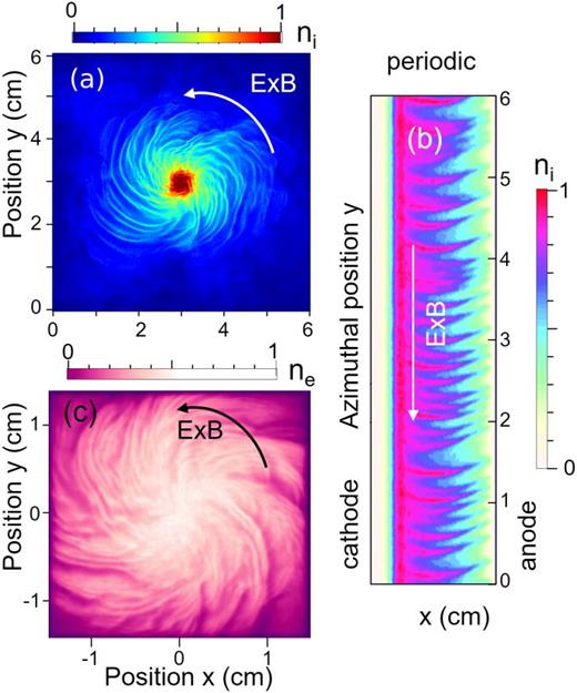Physics and instabilities of low-temperature E × B plasmas for ...