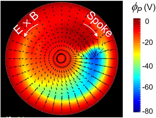 Physics and instabilities of low-temperature E × B plasmas for ...