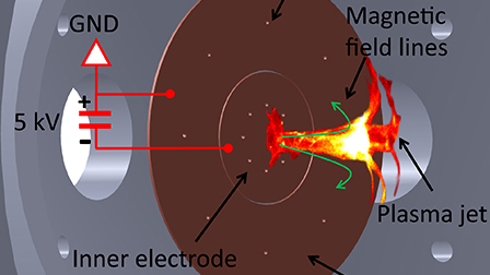 Two-stream instability with a growth rate insensitive to collisions in ...
