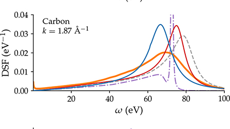 Improving dynamic collision frequencies: Impacts on dynamic structure ...