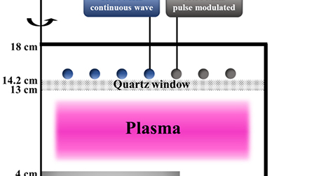 Modulation of the plasma radial uniformity in pulsed dual-antenna ...