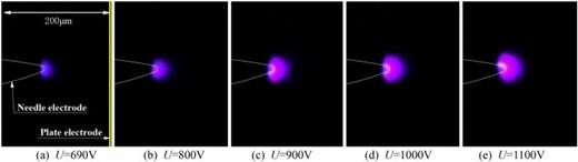 Trichel pulse characteristics and mechanism of negative corona ...