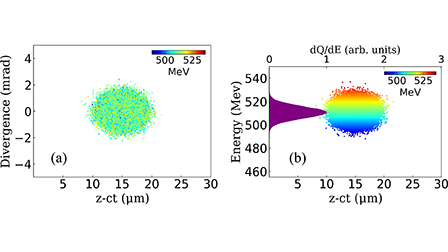 Focusing and reduction of correlated energy spread of chirped electron ...