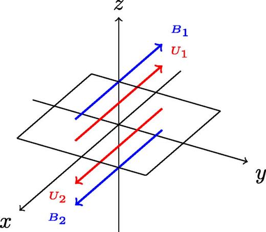 Electromagnetic electron Kelvin–Helmholtz instability | Physics of ...
