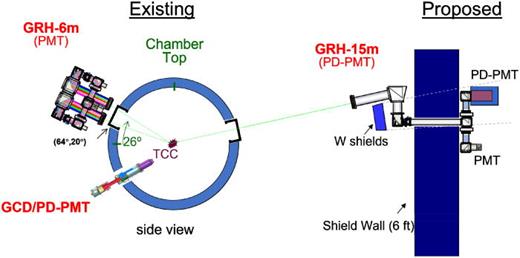 Measurements of fusion reaction history in inertially confined burning ...