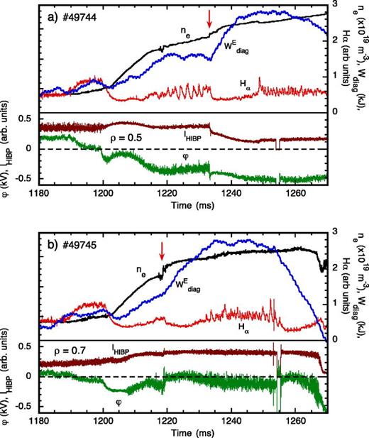 Enhanced confinement induced by pellet injection in the stellarator TJ ...