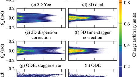Accurate simulation of direct laser acceleration in a laser wakefield ...