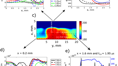 Evolution from the gradient drift instability to the formation of the ...