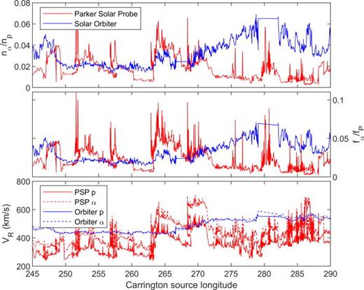 Switchbacks, microstreams, and broadband turbulence in the solar wind ...
