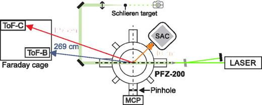 Effect of anode shape on neutron and x-ray emission in dense plasma ...