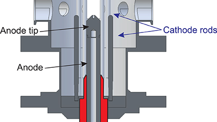 Effect of anode shape on neutron and x-ray emission in dense plasma ...
