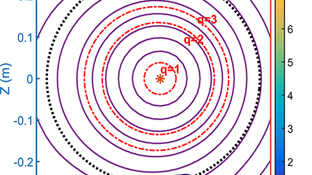 Enhanced plasma current spike formation due to onset of 1/1 kink ...