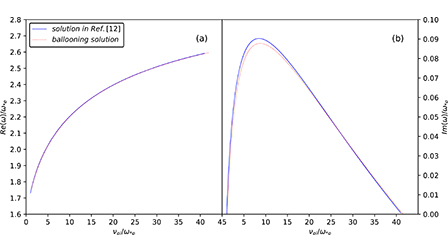 Ballooning theory for micro-tearing mode in tokamak | Physics of ...