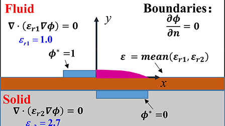 Dynamic stall flow control with multistage dielectric-barrier discharge ...