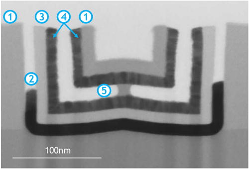 Plasma application in atomic layer etching | Physics of Plasmas | AIP ...
