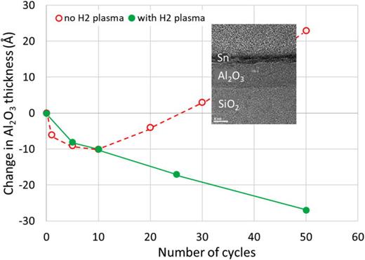 Plasma application in atomic layer etching | Physics of Plasmas | AIP ...
